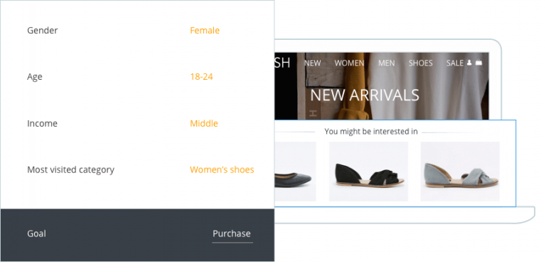 The Data Science Behind Predictive Modeling and Recommendation Engines