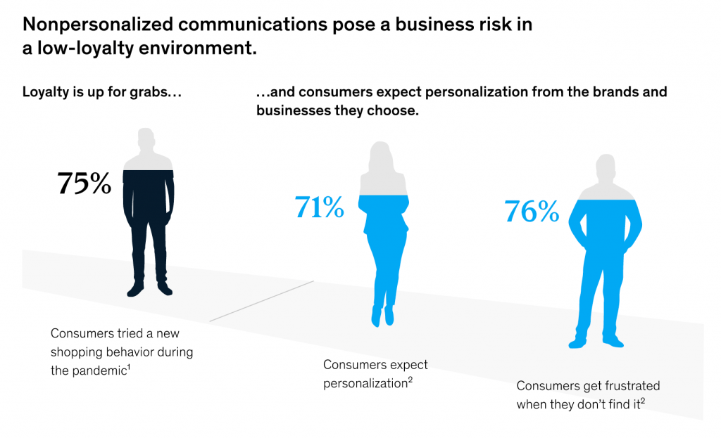 What is onsite personalization and how to get started