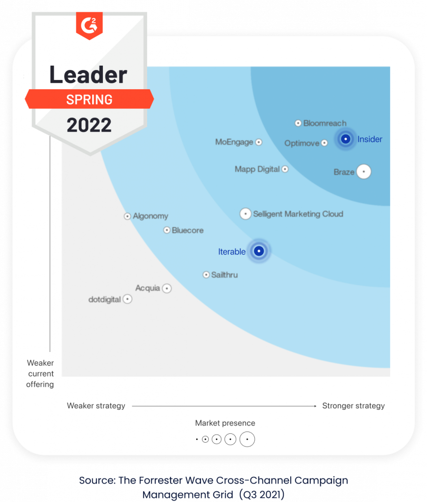 Iterable competitors | Insider