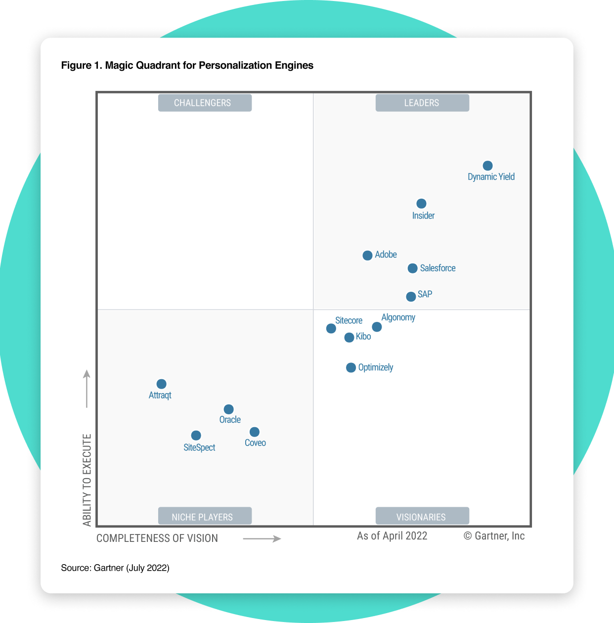 The value of personalization for D2C brands