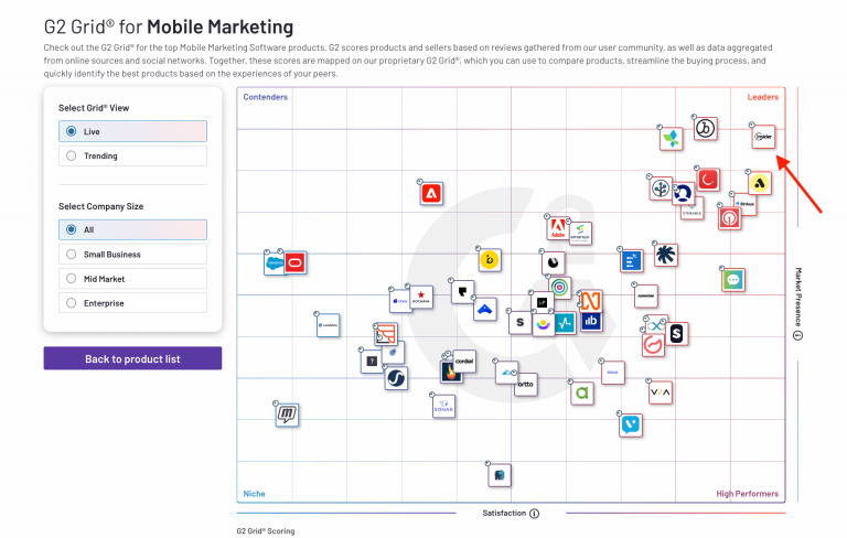 11 Best Mobile Marketing Software Compared for 2025