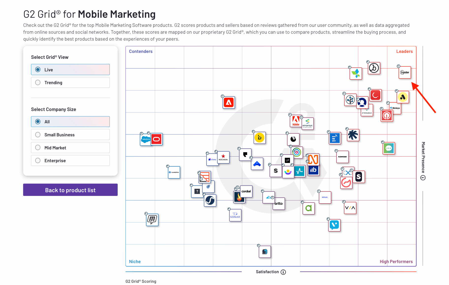 11 Best Mobile Marketing Software Compared for 2025