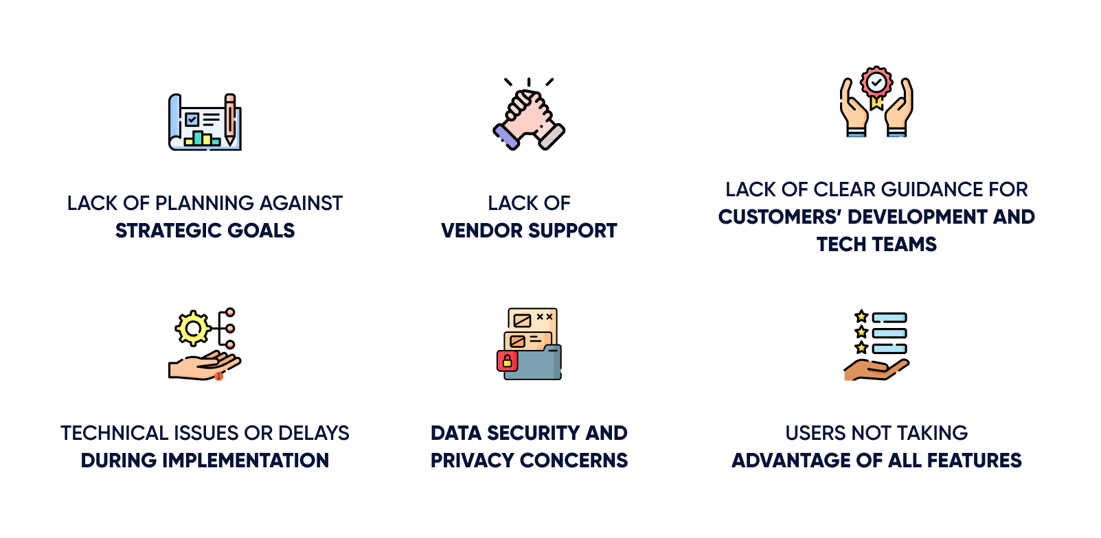 Reduce SaaS Time-to-Value with Smarter Onboarding Practices