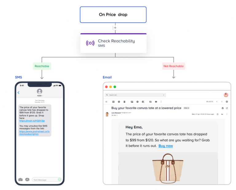 What is an SMS Campaign? | Insider