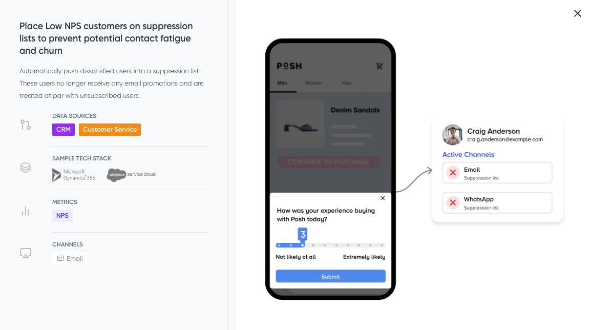 CDPs in Marketing: Connect Data and Drive Conversions