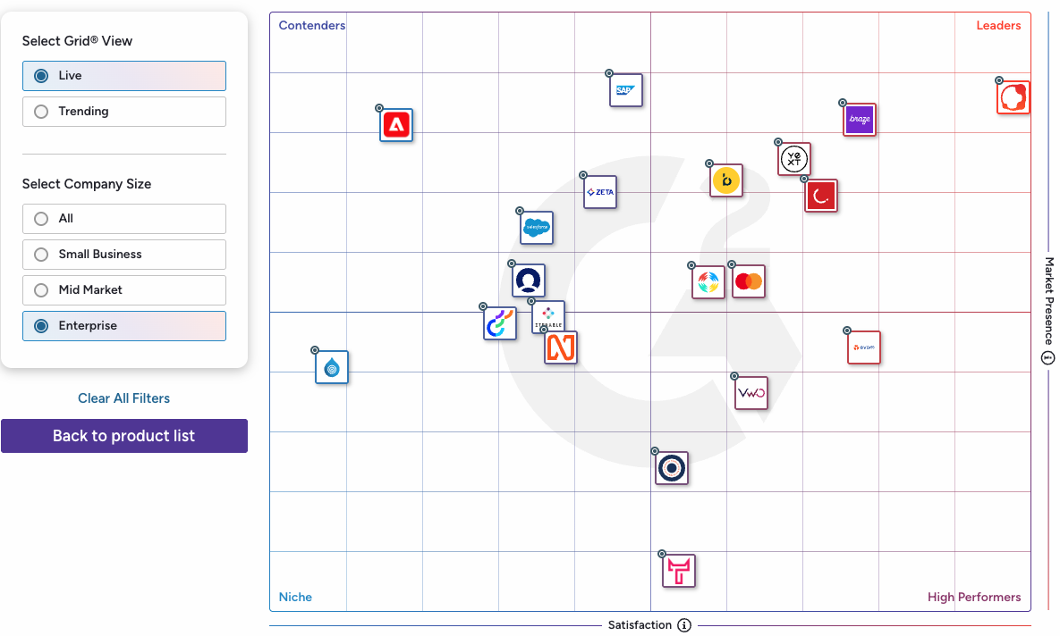 AI Personalization Tools: 10 Best Platforms & Use Cases