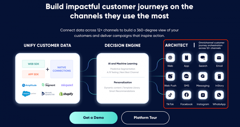 Customer Data Integration Guide For Modern Marketing