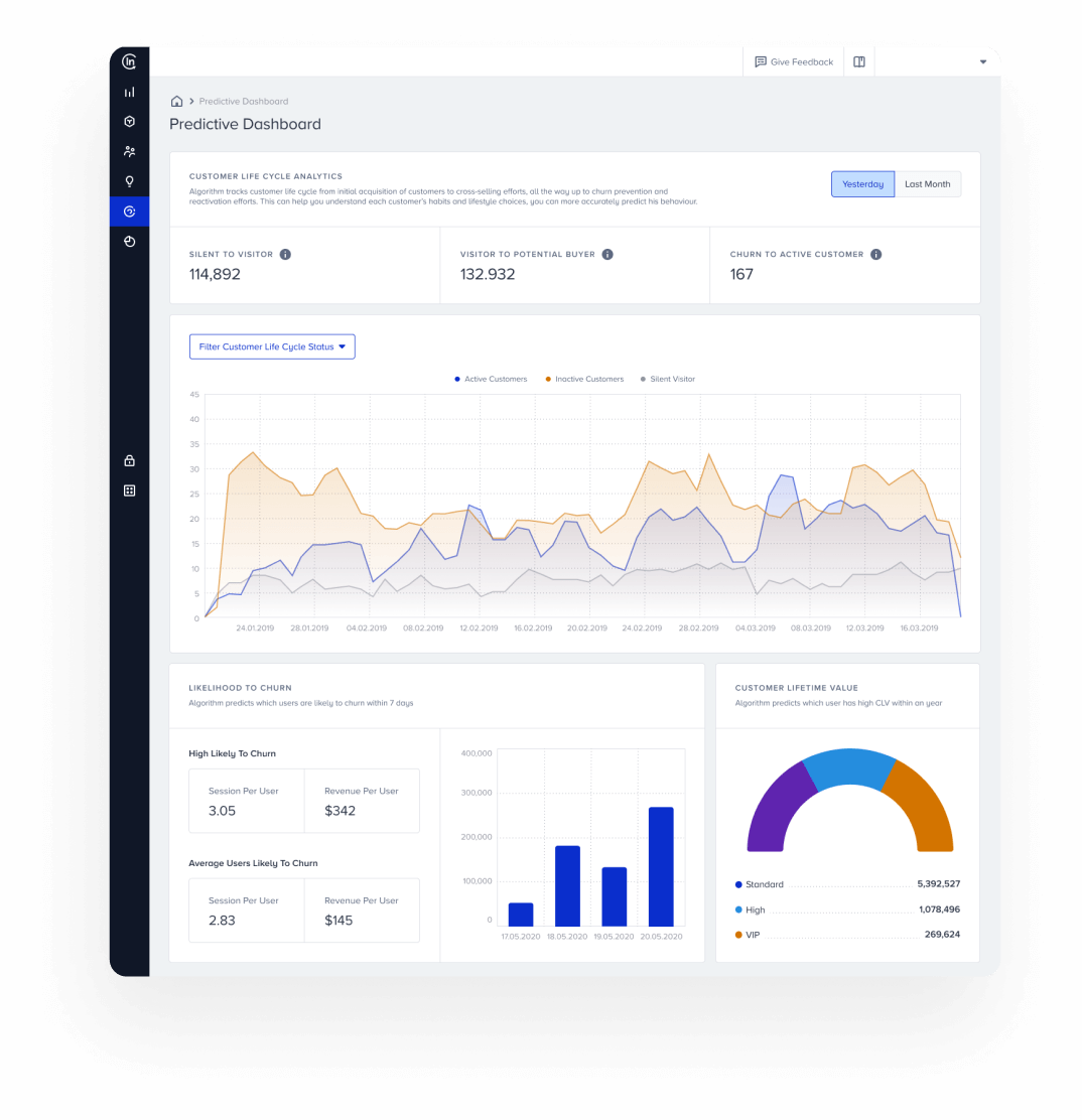 Predictive Marketing Strategies and Tools for 2026