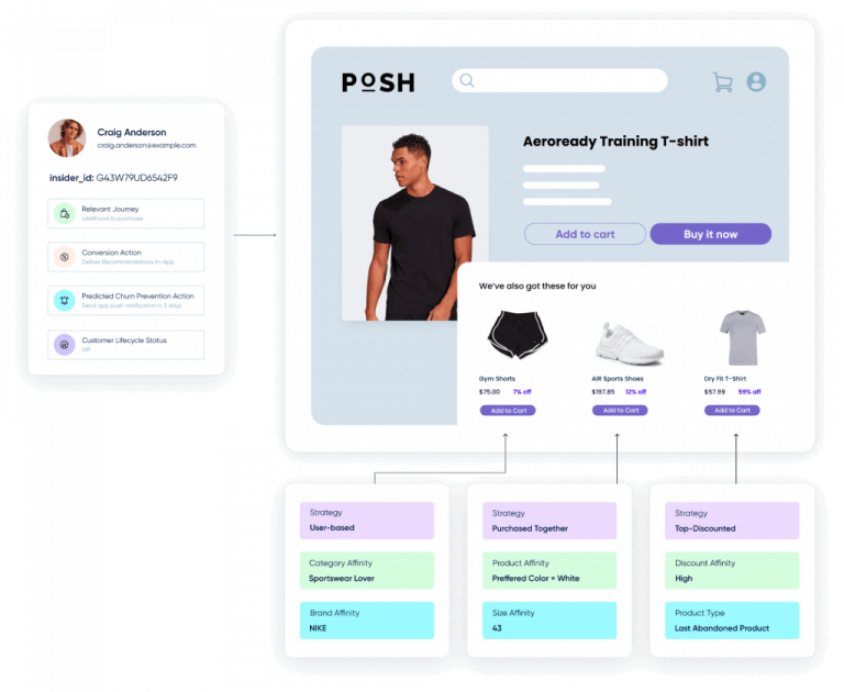 Personalization at scale: Benefits and Examples | Insider One