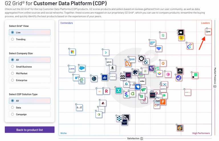CDP for Financial Services: Unify Data & Boost Revenue