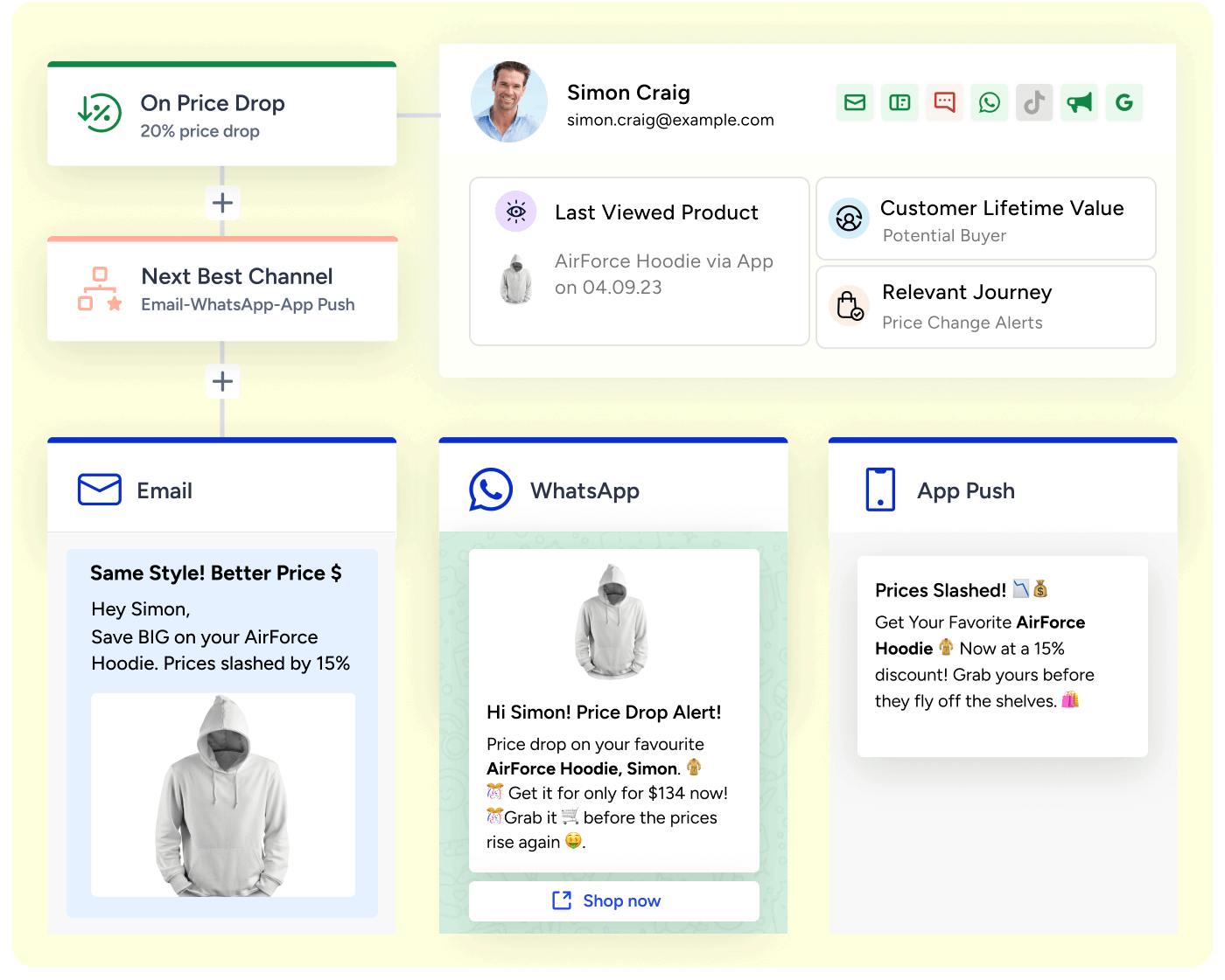 Personalization with AI product recommendations | Insider