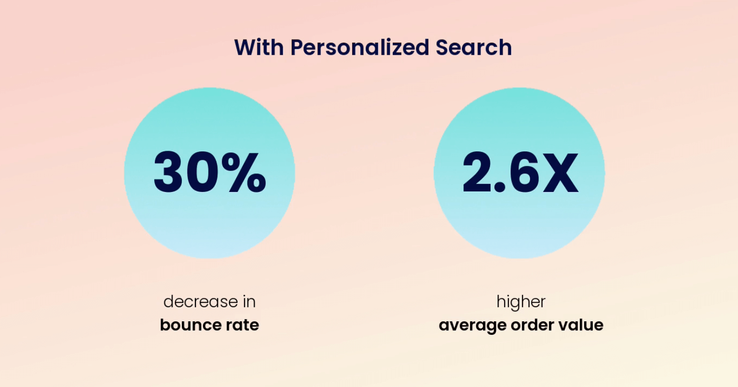 eCommerce site search: Best practices, Tools, and Features