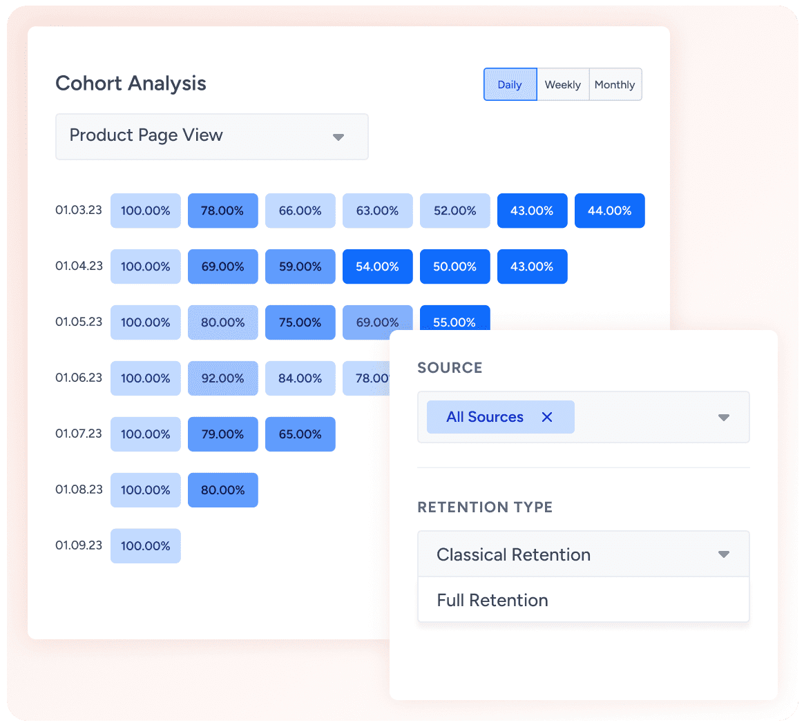 10 Best Customer Journey Analytics Software in 2026