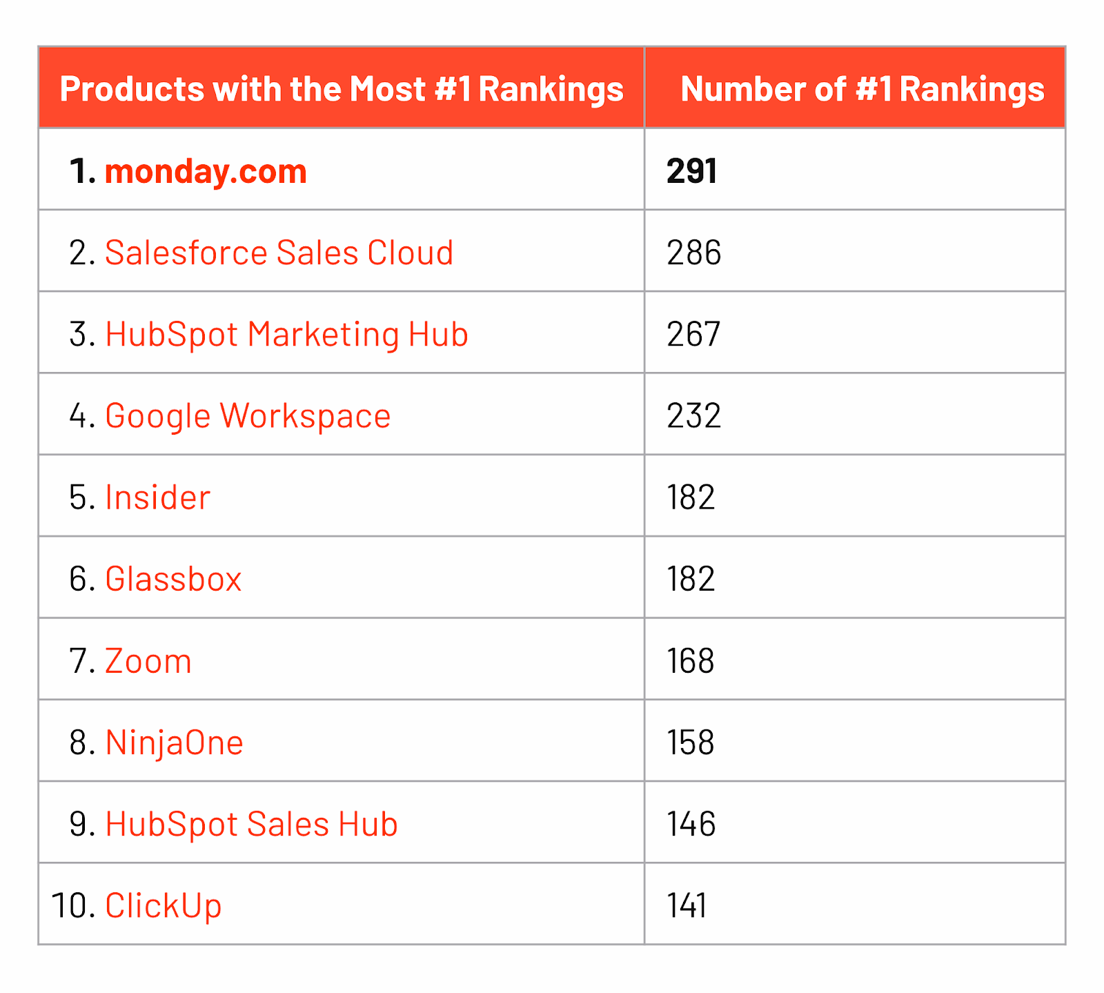 Insider Named #5 Best Software Product in the World by G2
