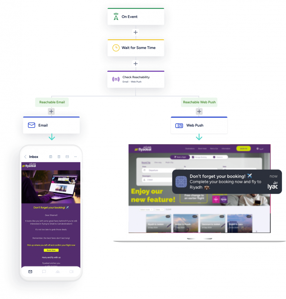 How Flyadeal Achieved 378X ROI with Insider One