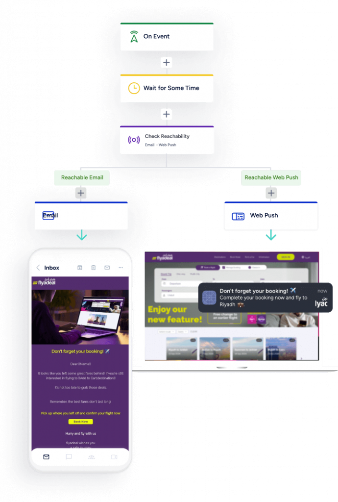 How Flyadeal Achieved 378X ROI with Insider One
