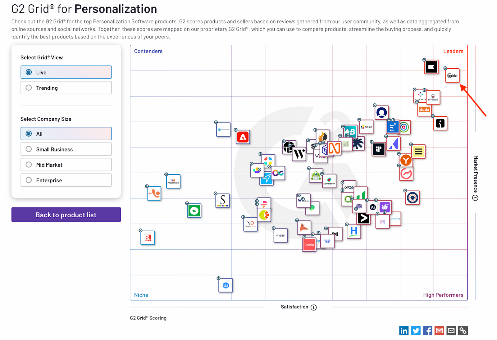 15 Best Personalization Software for Email, SMS & Web (2025)