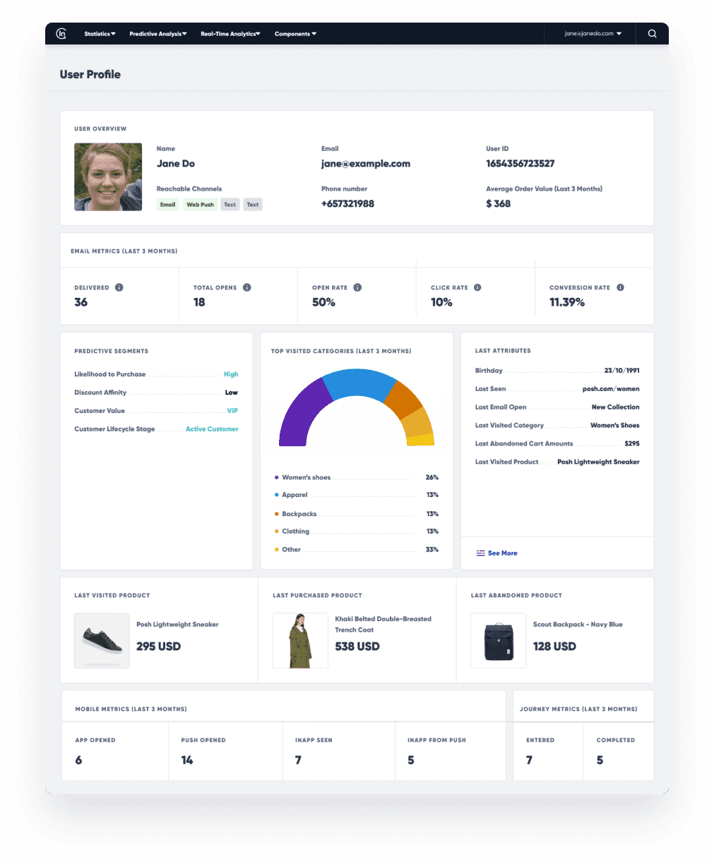 15 Best Personalization Software for Email, SMS & Web (2025)