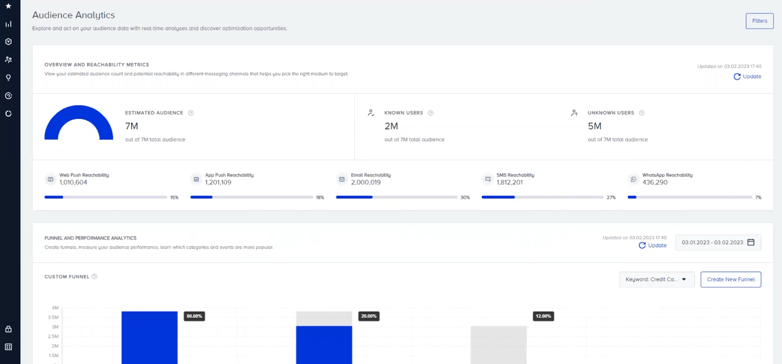 11 Best Customer Data Platforms (CDPs) Compared for 2026