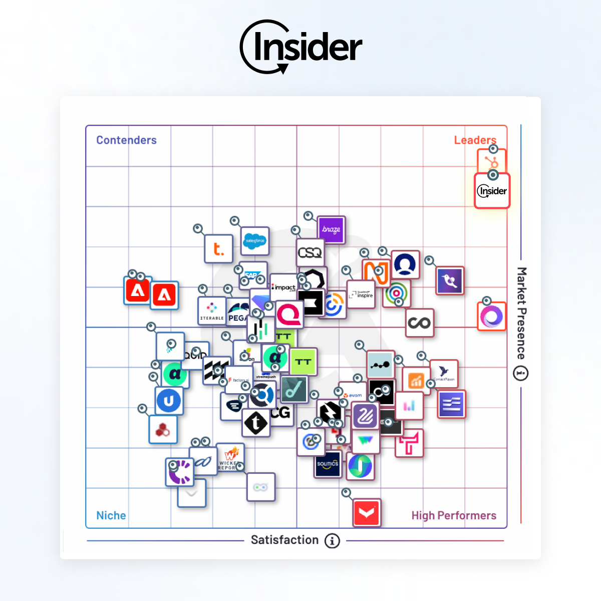 Insider named Leader in Customer Journey Analytics Software by G2