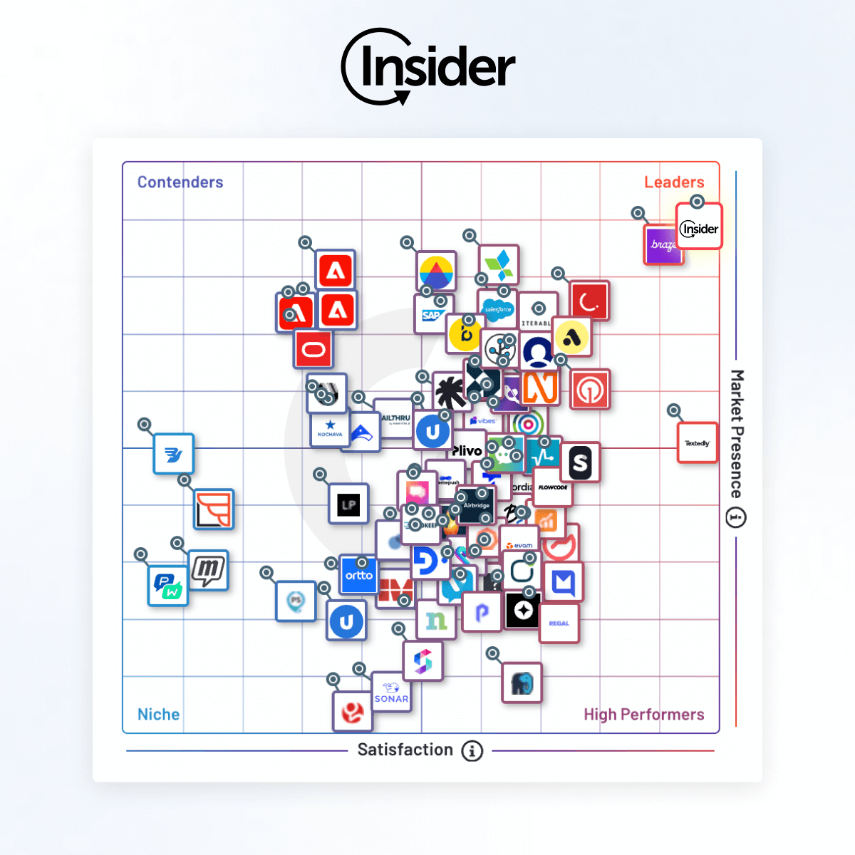 Insider named #1 Best Mobile Marketing Software by G2