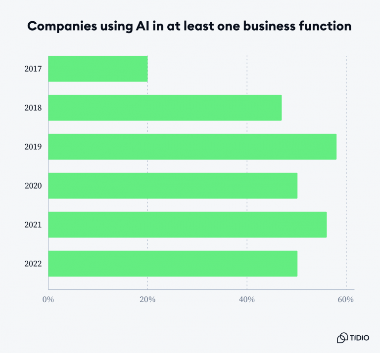 20+ Customer Engagement Statistics You Need to Know in 2026